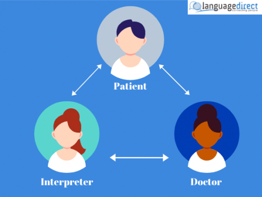 Personalised Medical Interpretation Services at Language Direct ...